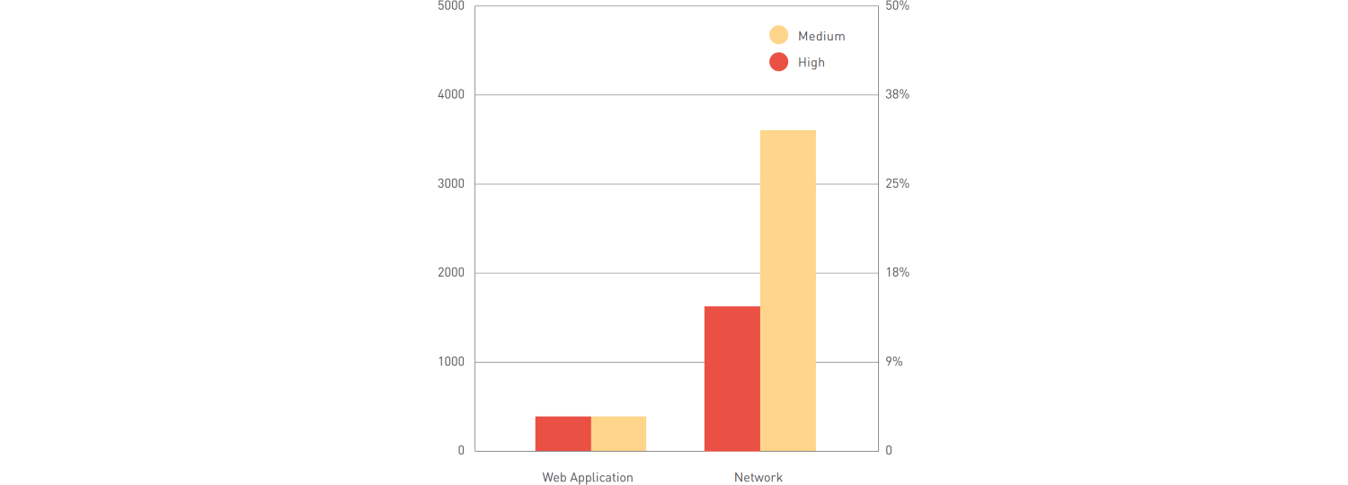 Acunetix Web Application Vulnerability Report 2019 Acunetix